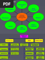 Sophistication Point Cheat Sheet AP Lang | PDF