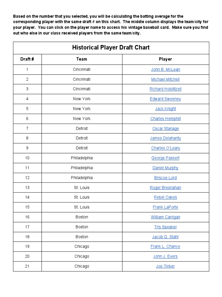 Historical Player Draft Chart | PDF | Ball And Bat Games | Baseball Teams