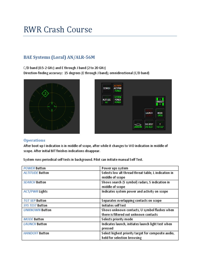 RWR Crash Course | PDF | Radar | Electrical Engineering