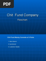 Revised Drawing Power Calculation Guide | PDF | Credit | Finance ...