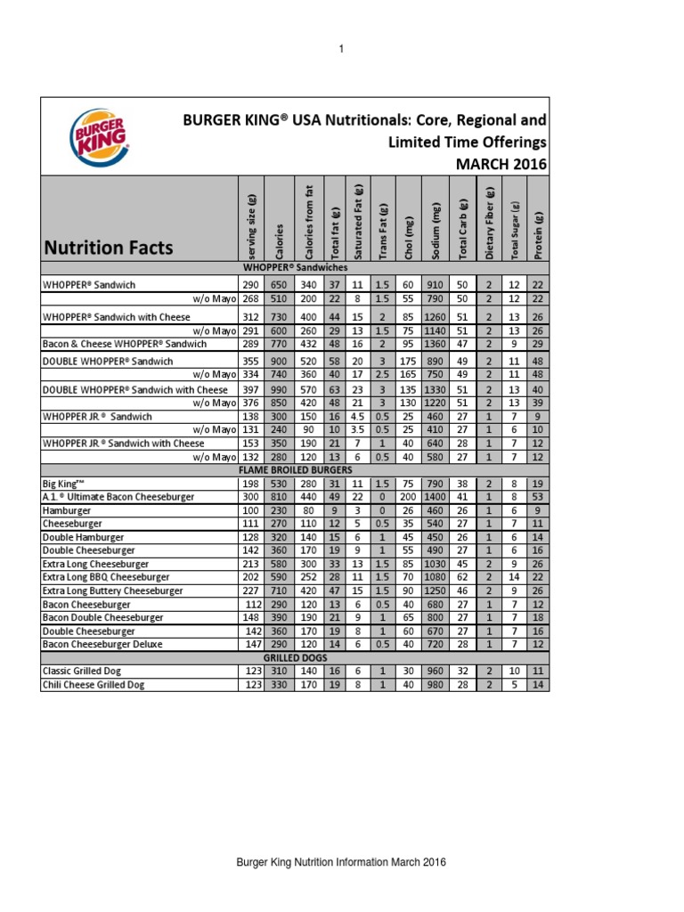 Burger Nutrition Facts 2.0 | PDF | Flour | Breads