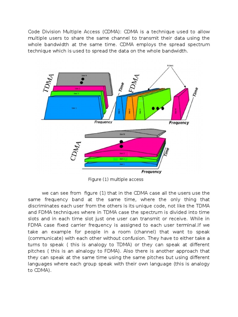 Figure (1) Multiple Access | PDF | Channel Access Method | Information ...
