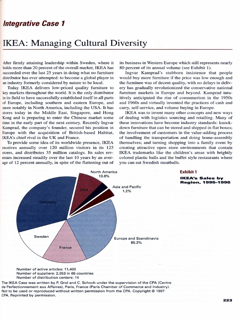 Ikea: Diversity: Managing Cultural | PDF | Economies | Retail