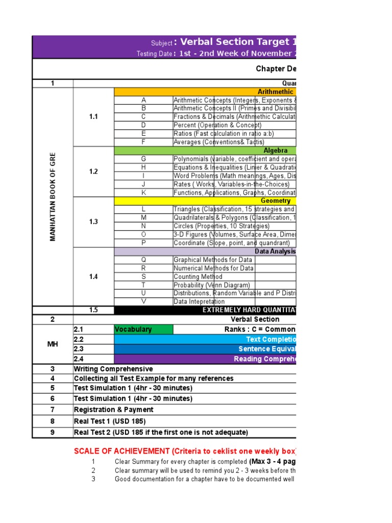 Gre Timeline | PDF | Graduate Record Examinations | Arithmetic