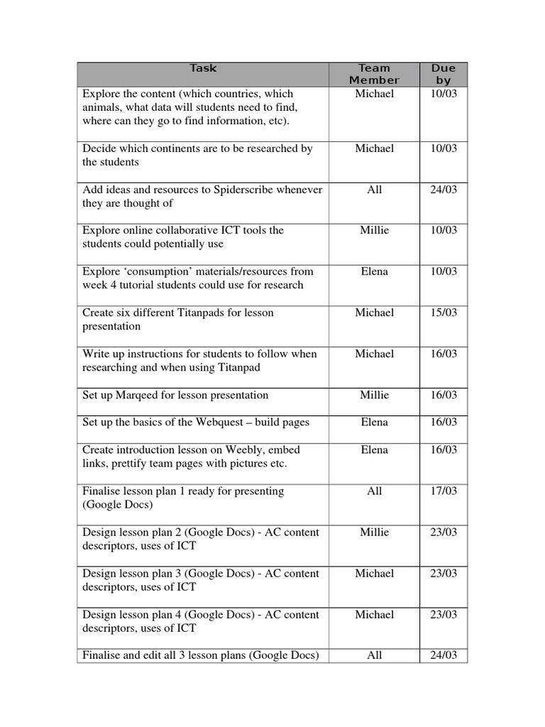Planning Table | PDF | Career & Growth