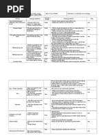 Excursion Risk Management Plan | PDF | Safety | Transport