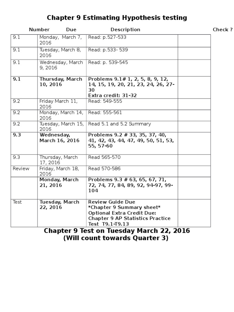 Chapter 9 Hypothesis Testing Outline | PDF