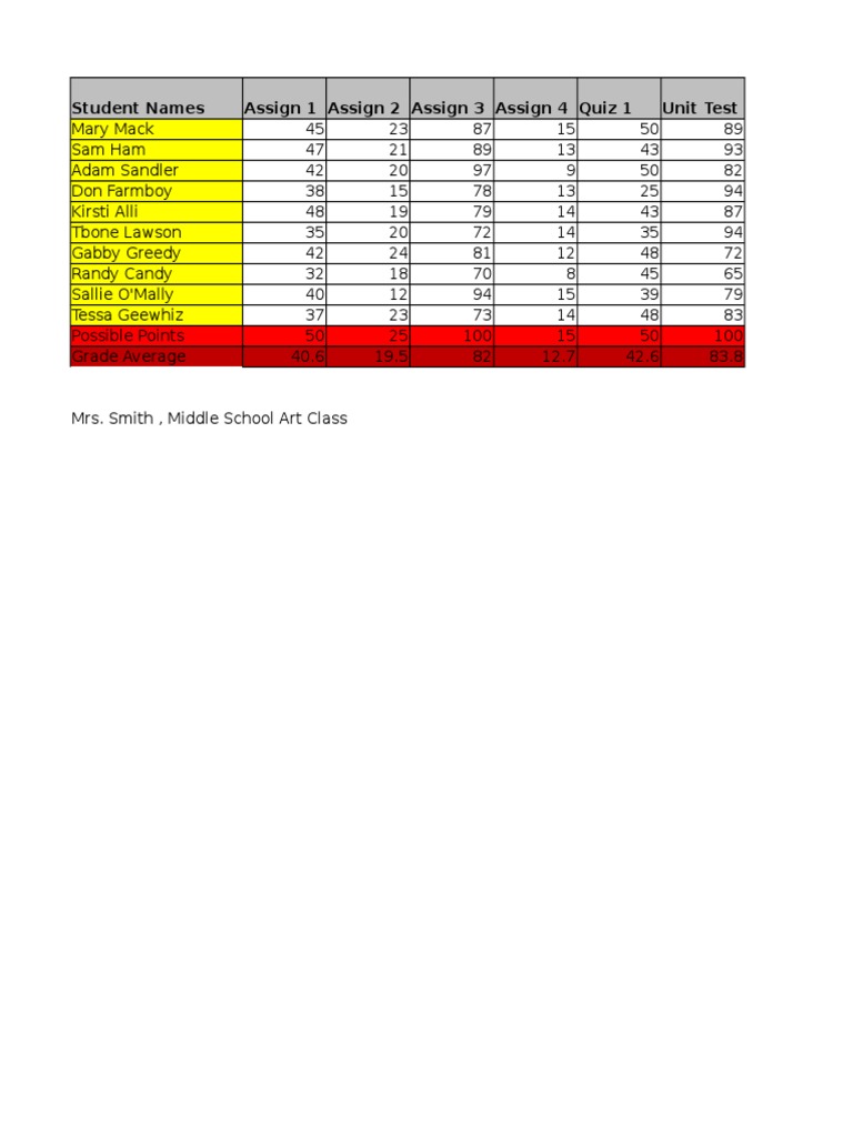 Middle School Art Class Student Grades | PDF