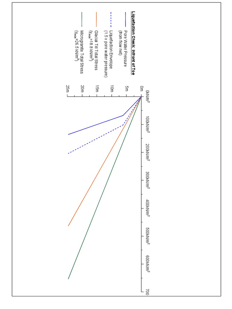 Drawings & Sections-Layout | PDF