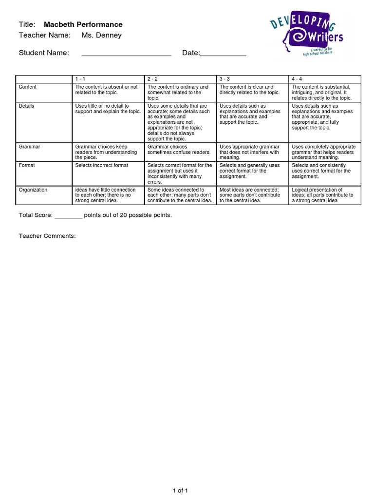 Macbeth Performance Evaluation Rubric | PDF | Career & Growth | Wellness