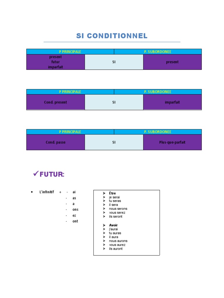 Si Conditionnel | PDF | Grammaire | Linguistique