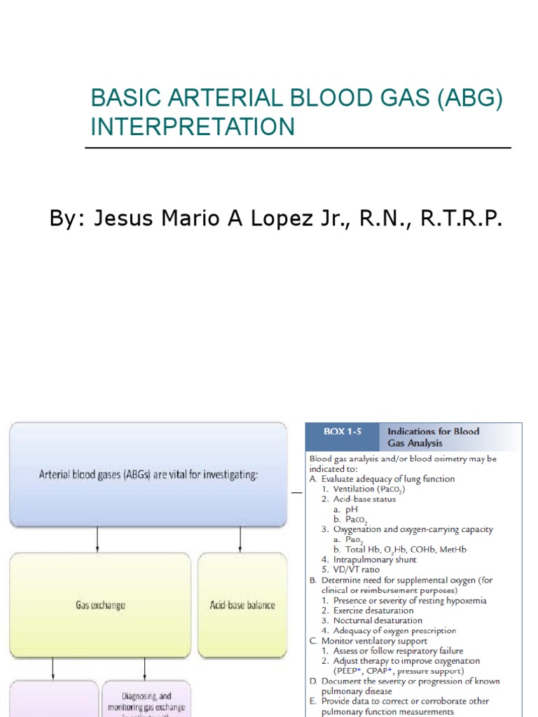 ABG Interpretation 3.0 | Ph | Hypoxia (Medical)