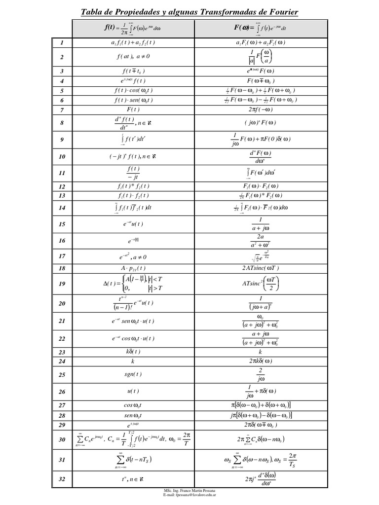 Tabla de Transformadas | PDF | Análisis de Fourier | Análisis armónico