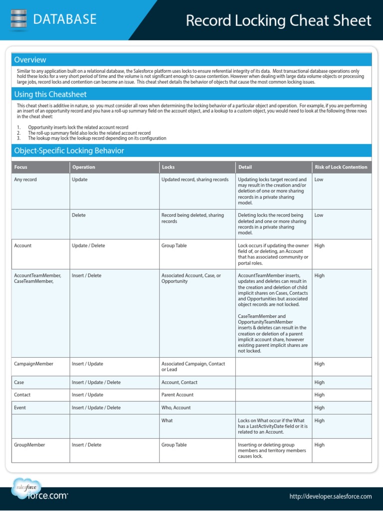 Record Locking Cheatsheet | PDF | Salesforce.Com | Databases