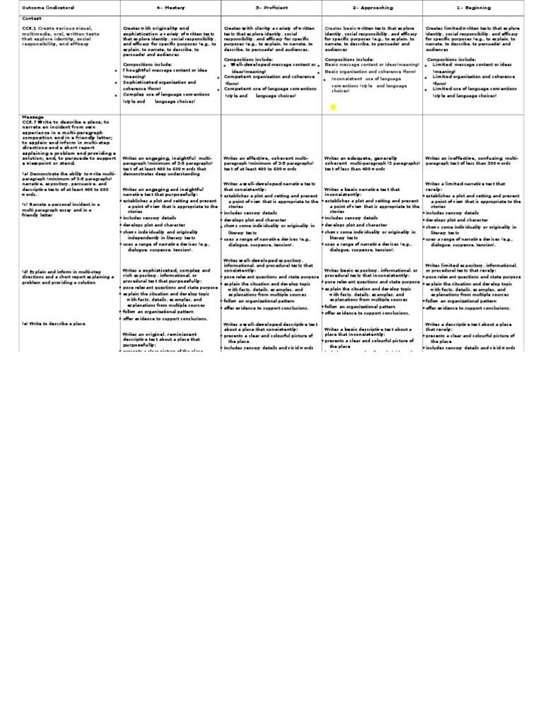 Grade 6 Writing Rubric | PDF | Narrative | Plot (Narrative)