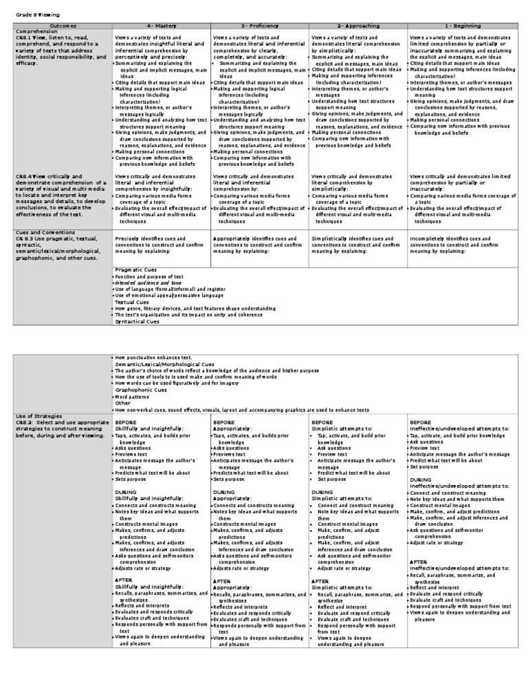 Grade 8 Viewing Rubric | PDF | Reading Comprehension | Epistemology