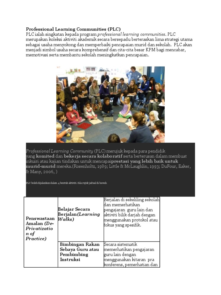 Professional Learning Communities (PLC) Sharing Session | PDF