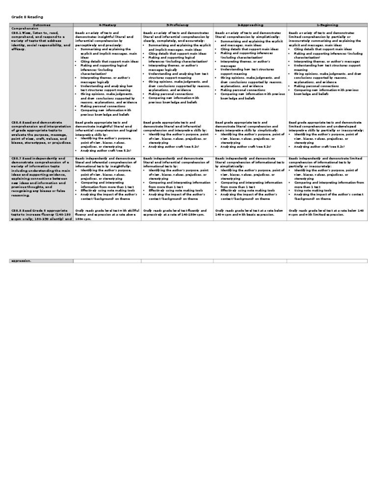 Grade 8 Reading Rubric | PDF | Bias | Reading Comprehension