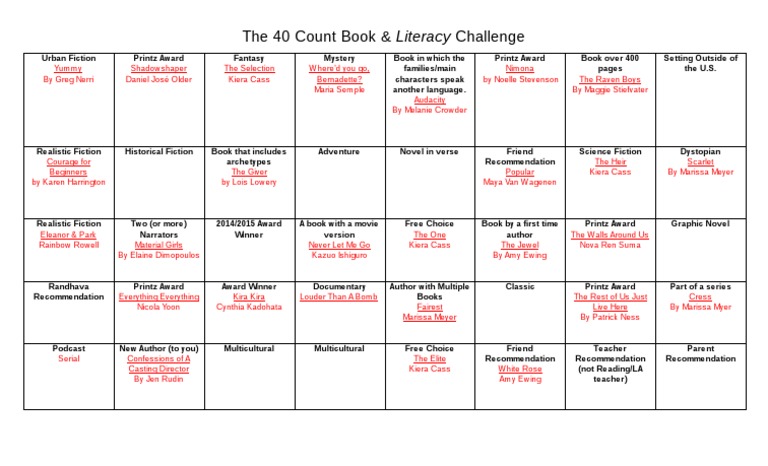40 Book Literacy Challenge Guide | PDF