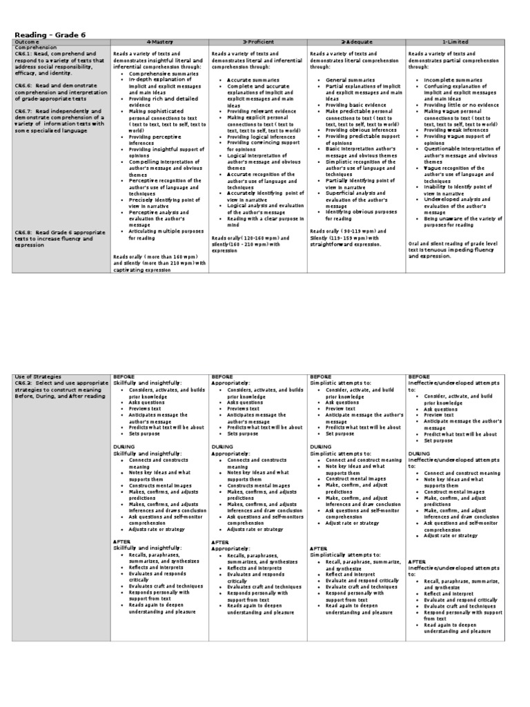Grade 6 Reading Rubric | Reading Comprehension | Sentence (Linguistics)