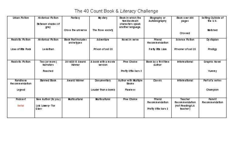 40 Book Challenge1 | PDF