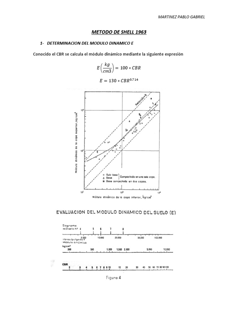 Metodo de Shell 1963 | PDF