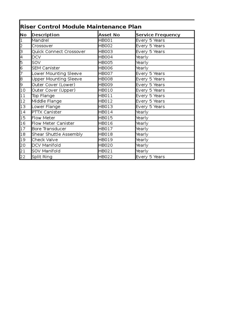 Riser Control Module Maintenance Plan: No Description Asset No Service ...