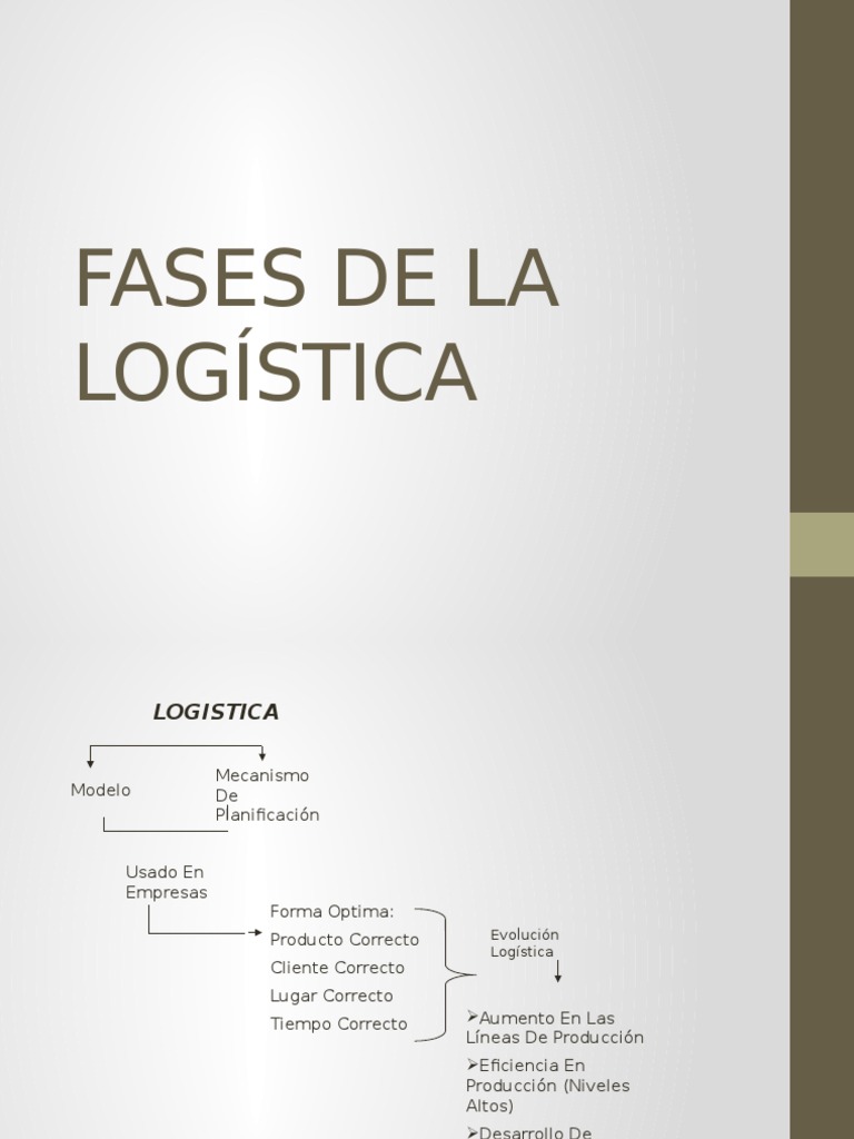 Fases de La Logística | PDF | Logística | Distribución (comercial)