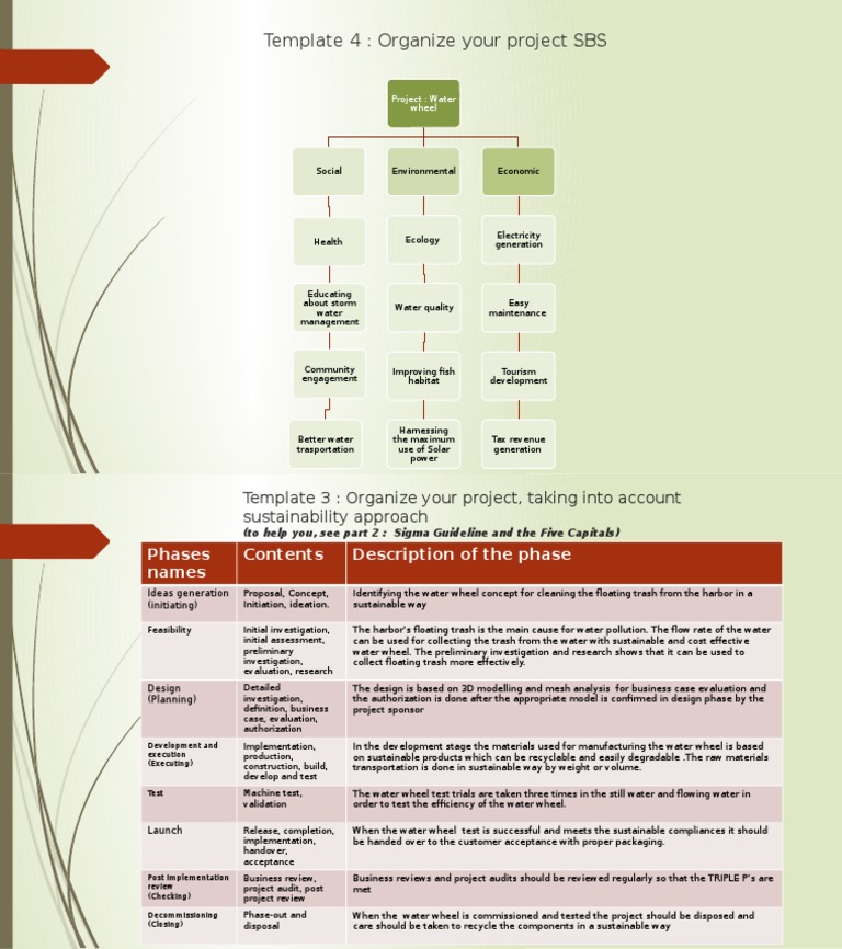 Template 4: Organize Your Project SBS | PDF | Sustainability | Recycling