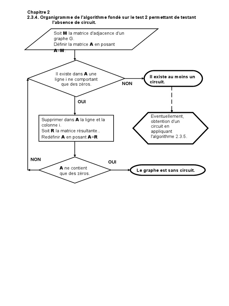 Algorithmes Recherche opérationnelle et théorie des Graphes | Théorie ...