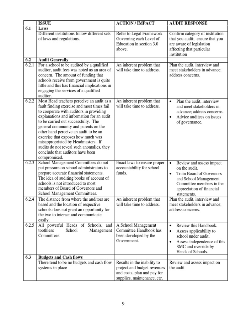 Auditing Guidelines for Educational Institutions (1) | Audit ...