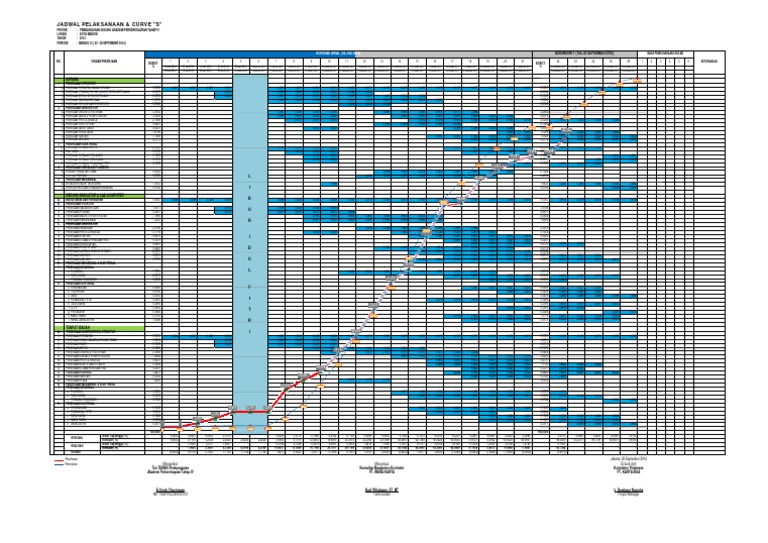 Jadwal Pelaksanaan Proyek 2014 | PDF