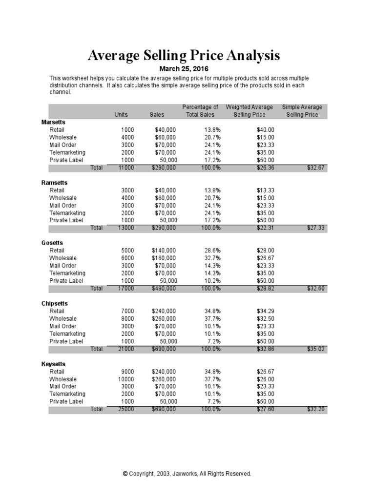 Average Selling Price Analysis | PDF