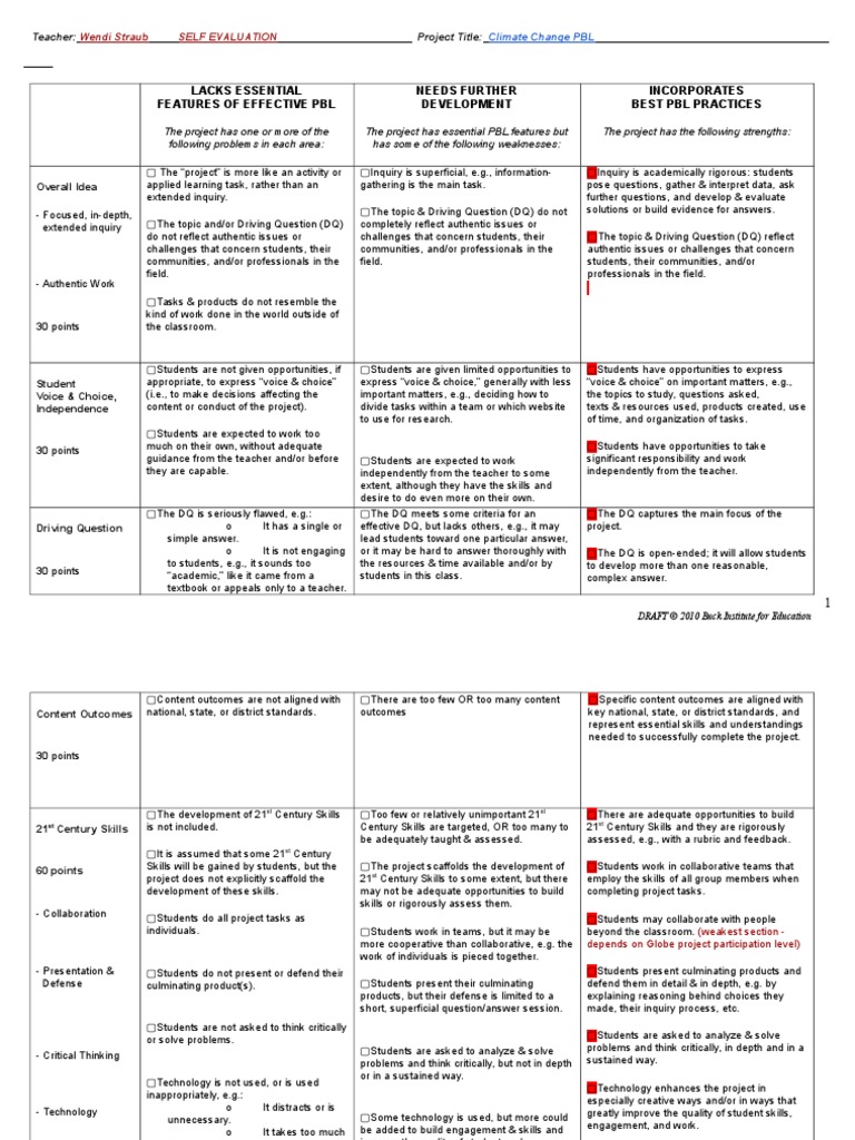 Lacks Essential Features of Effective PBL Needs Further Development ...