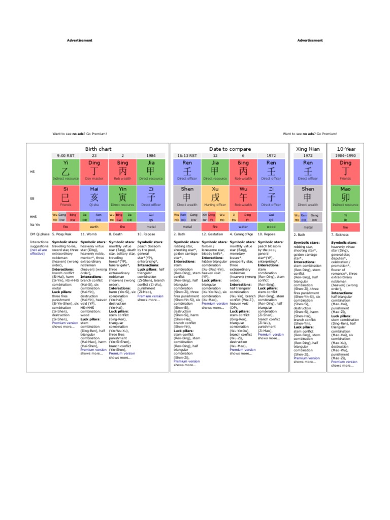 Bazi Chart 1 | PDF | East Asia | China