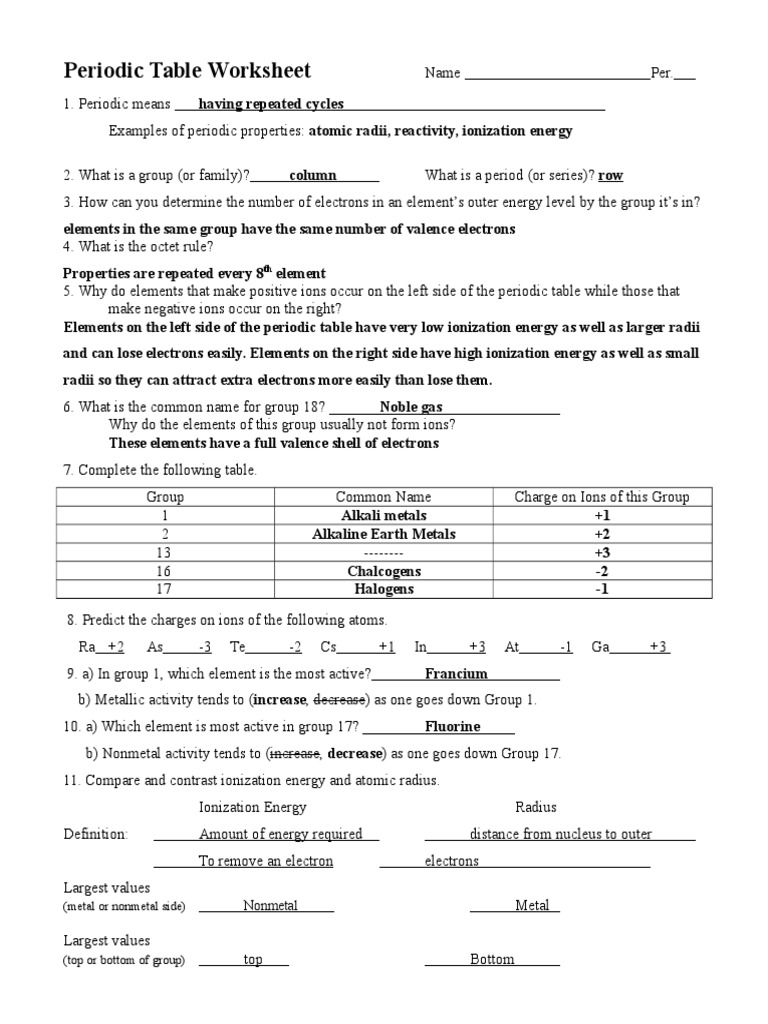 Periodic Table Families Worksheet