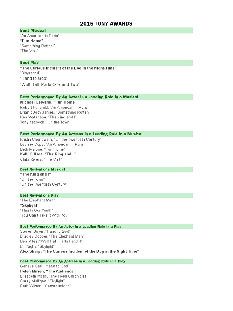 2015 Tony Awards: Recognition of Excellence on Broadway | PDF ...
