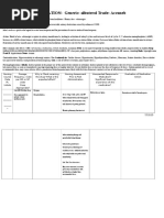 Drug Study - Salbutamol + Ipratropium | PDF | Drugs | Clinical Medicine