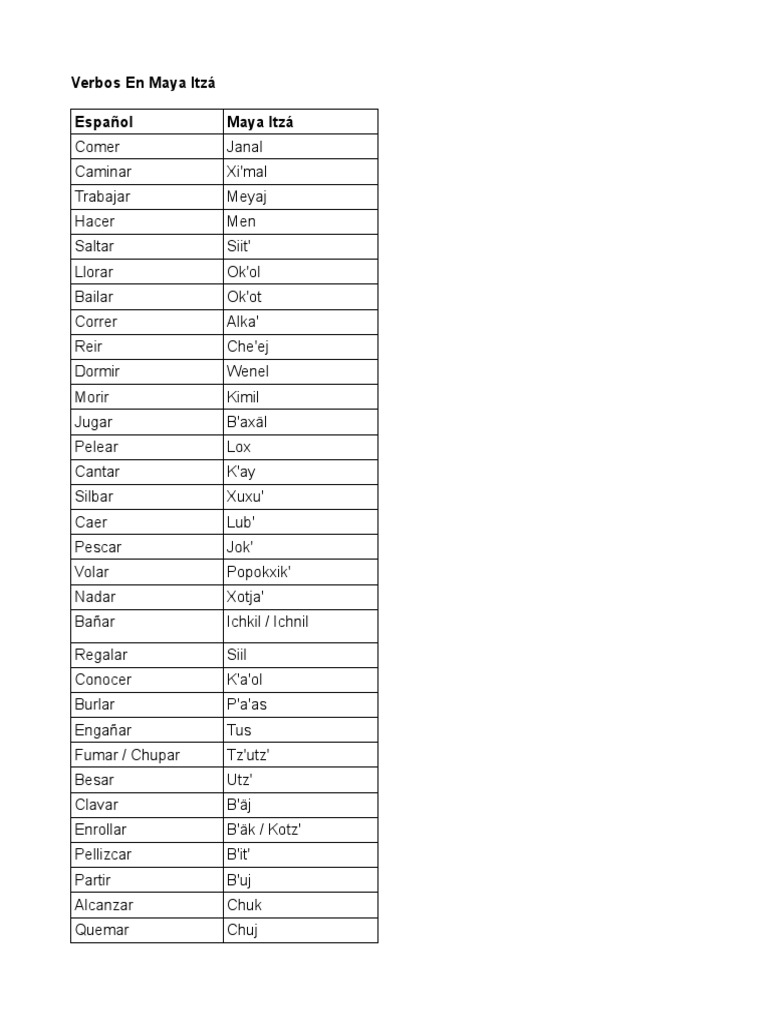 Maya Itza | PDF | Verbo | Gramática