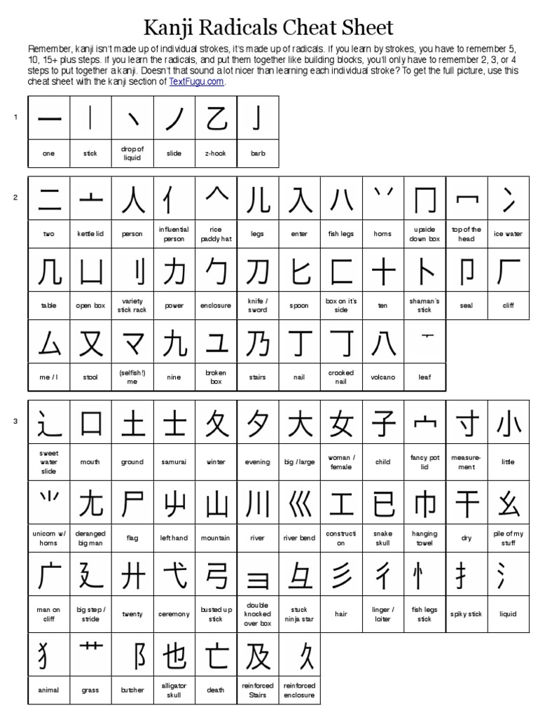 Kanji Radicals Cheat Sheet | PDF | Language Arts & Discipline