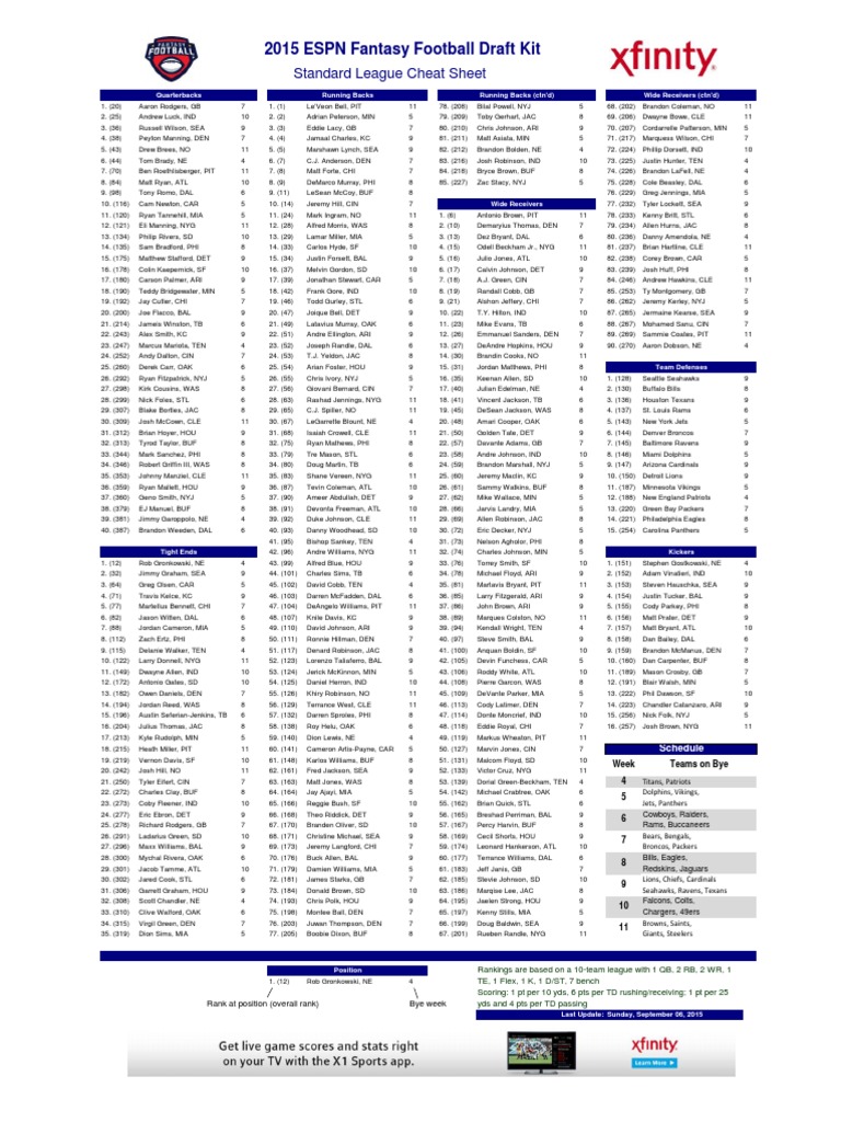 2015 ESPN Fantasy Football Draft Kit: Standard League Cheat Sheet | PDF ...
