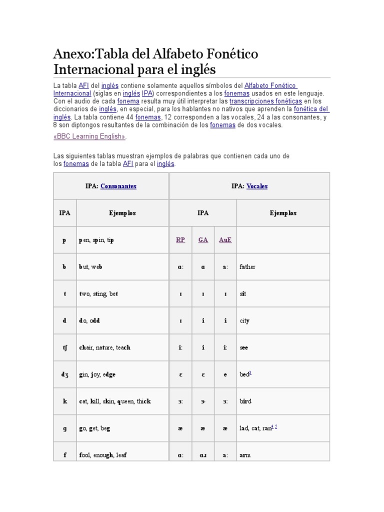Fonemas Ingles Wiki | Idioma en Inglés | Comunicación