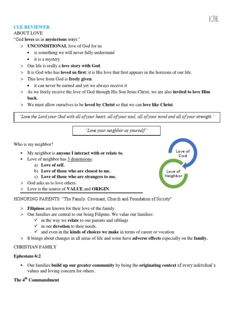 Cle Reviewer | PDF | Seven Deadly Sins | Christianity