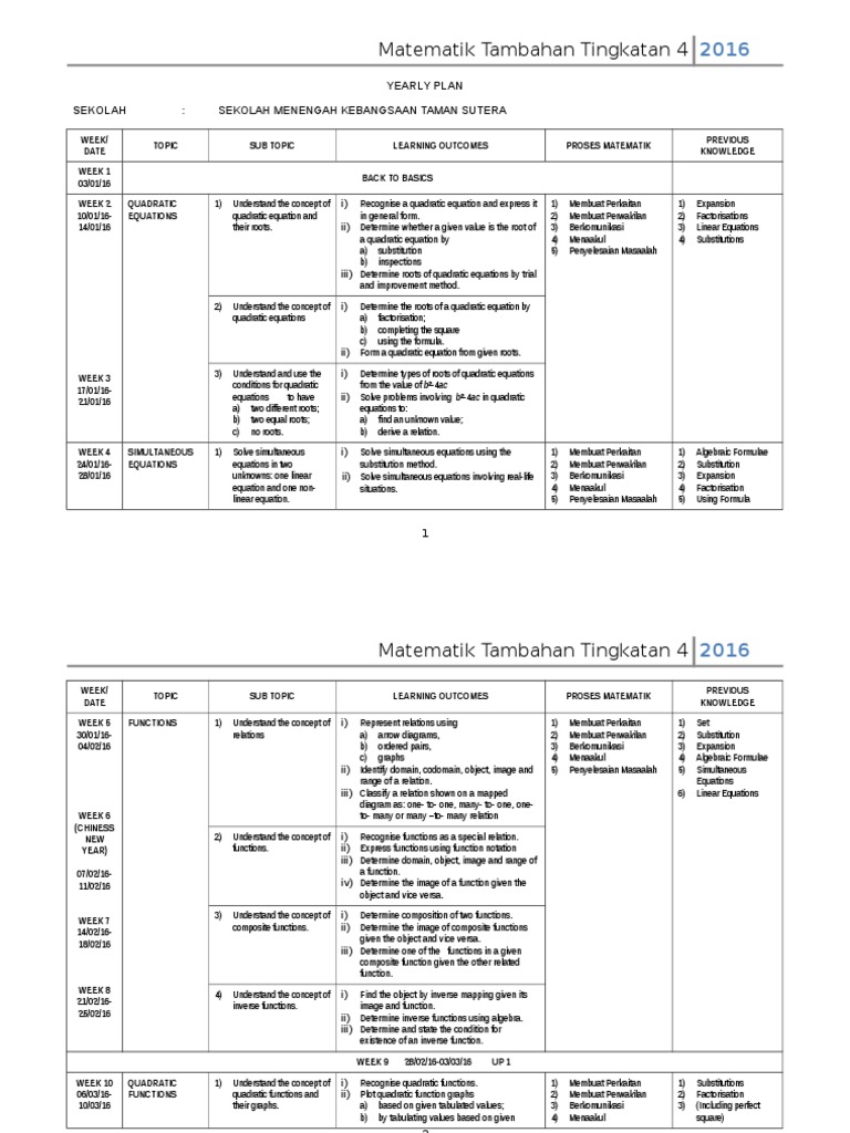 RPT Add Math Form 4 | PDF | Trigonometric Functions | Area