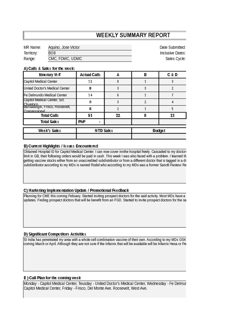 WSR Template | PDF | Business | Wellness