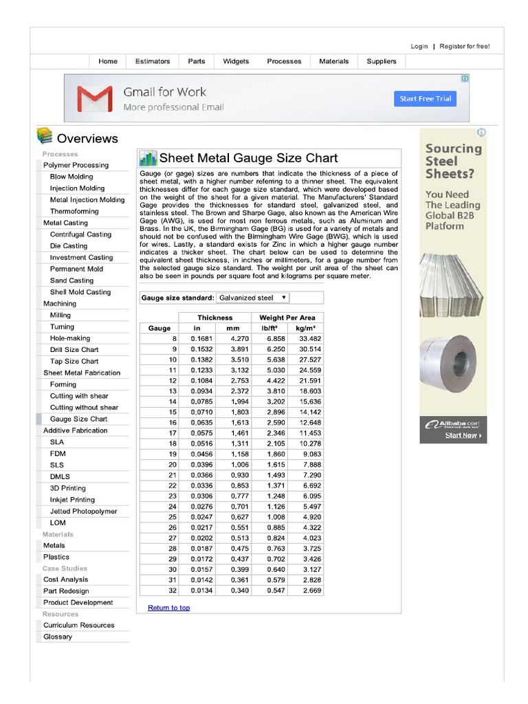 Sheet Metal Gauge Size Chart