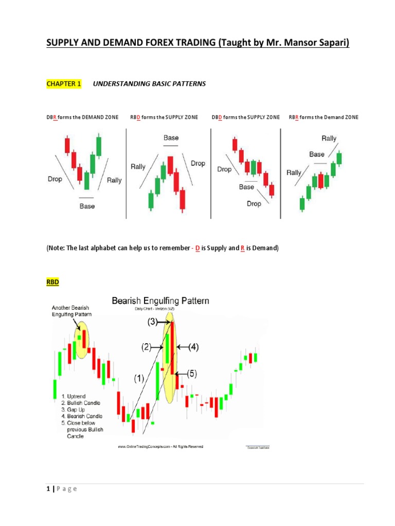 Supply and Demand Forex Trading PDF | PDF | Order (Exchange) | Economic ...