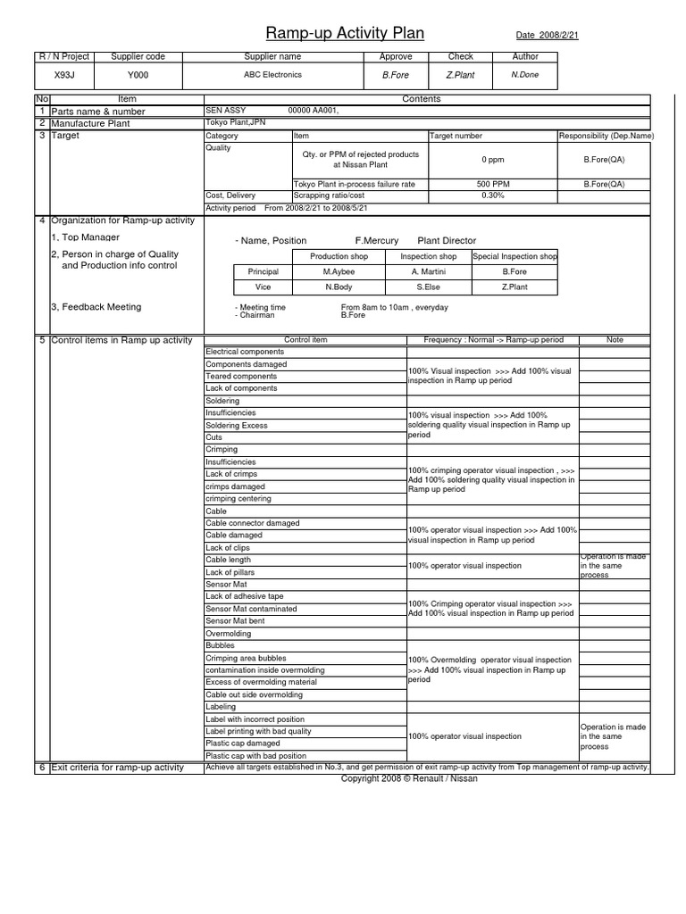 Ramp-Up Activity Plan: Date 2008/2/21 Check Author Approve X93J R / N ...