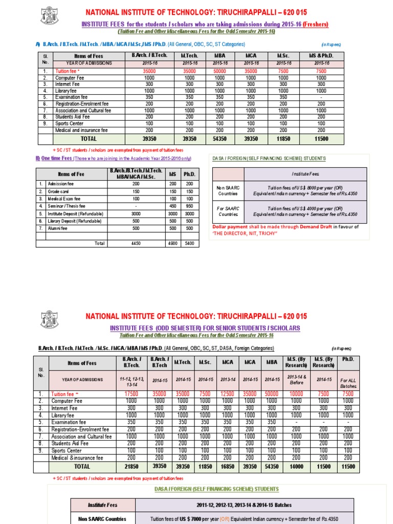 Fees Structure 2015 | PDF | Payments | Banks