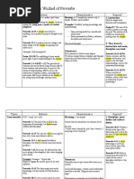 Comprehensive List of Biblical Sins | PDF | Jesus | Religious Behaviour ...